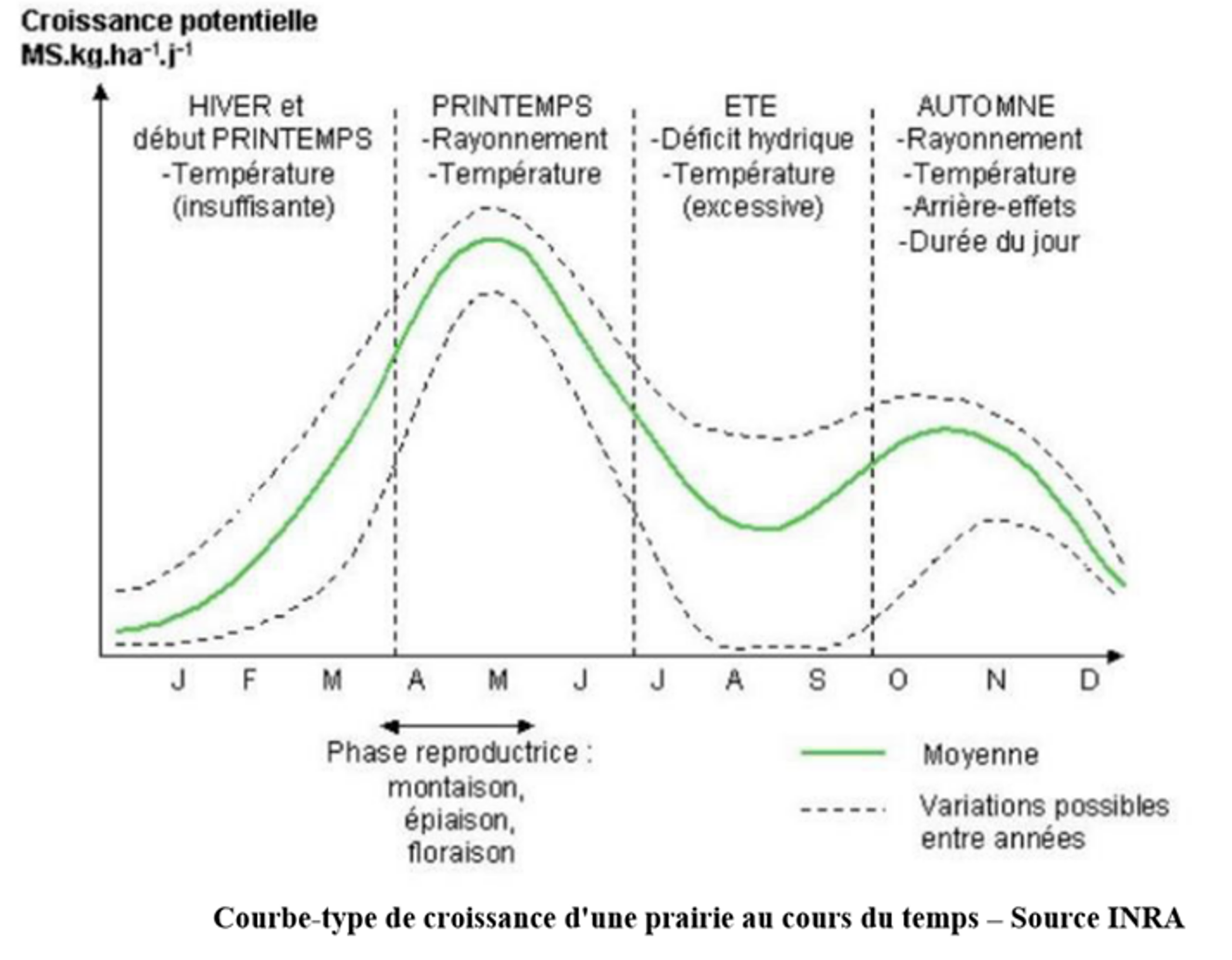 Appréhender la croissance de l'herbe - Portail de l'agriculture wallonne